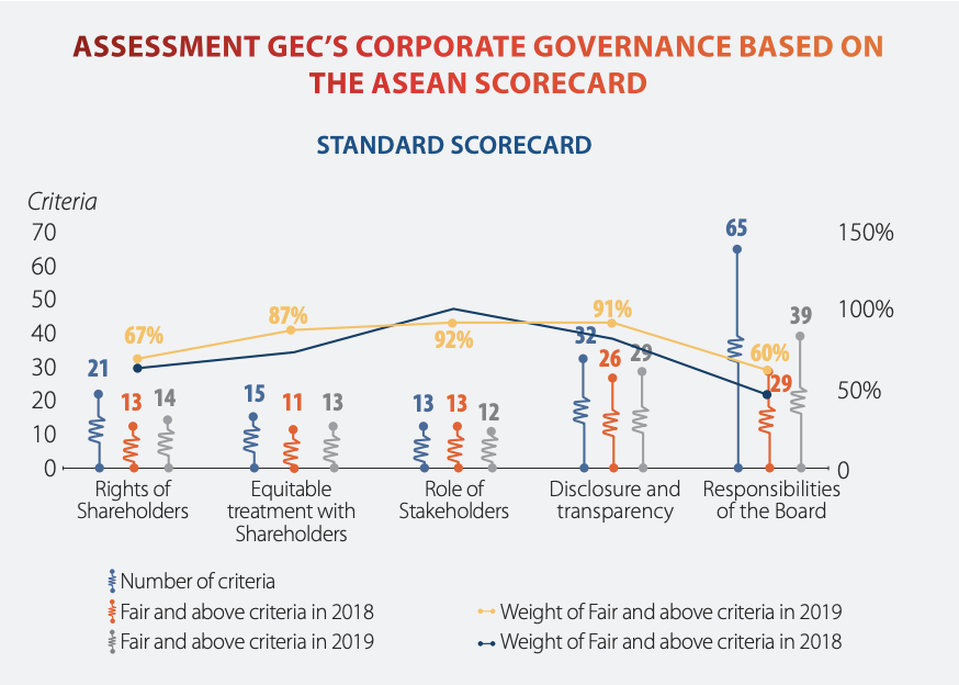 1.1 Leadership, Culture, and Commitment to Sustainability | IFC Beyond ...